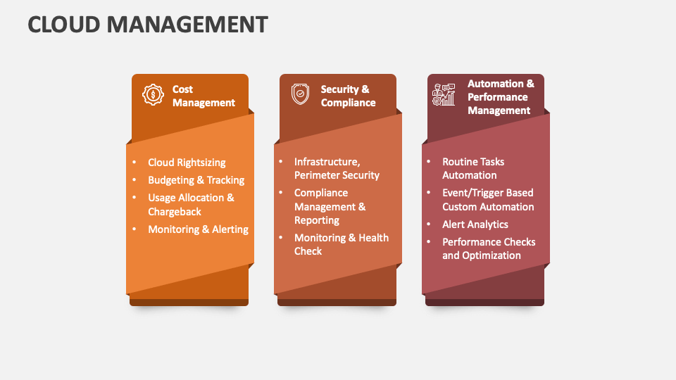 Cloud Management Template for PowerPoint and Google Slides - PPT Slides