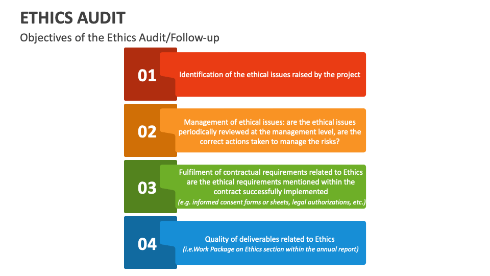 Ethics Audit PowerPoint and Google Slides Template - PPT Slides