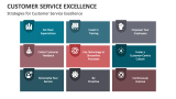 Customer Service Excellence PowerPoint and Google Slides Template - PPT ...