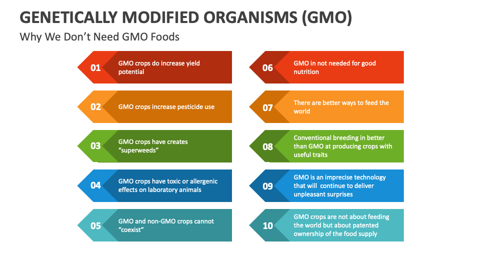 Genetically Modified Organisms (GMO) Template for PowerPoint and Google Slides - PPT Slides