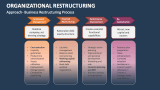 Organizational Restructuring Template for PowerPoint and Google Slides ...