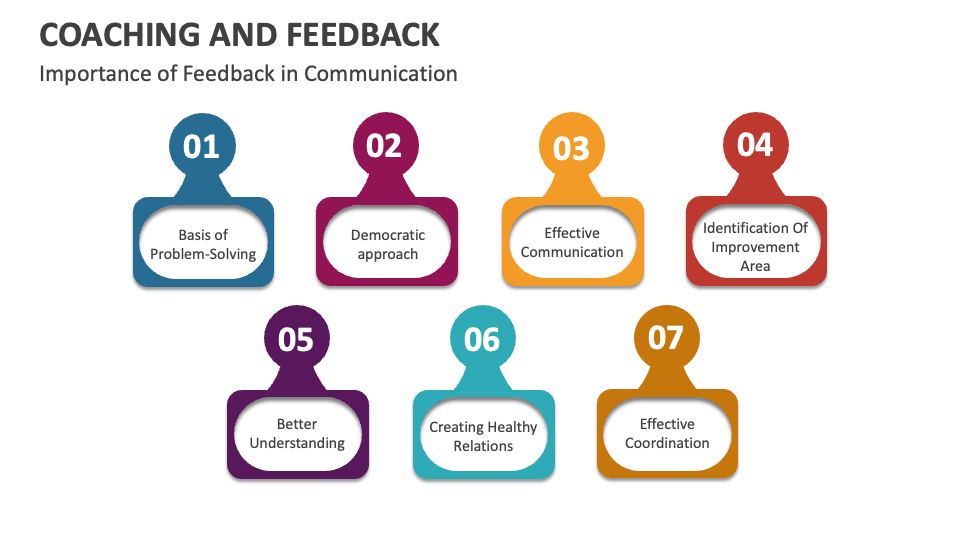 Coaching and Feedback Template for PowerPoint and Google Slides - PPT ...
