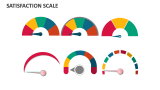 Satisfaction Scale Template for PowerPoint and Google Slides - PPT Slides