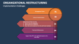 Organizational Restructuring Template for PowerPoint and Google Slides - PPT Slides