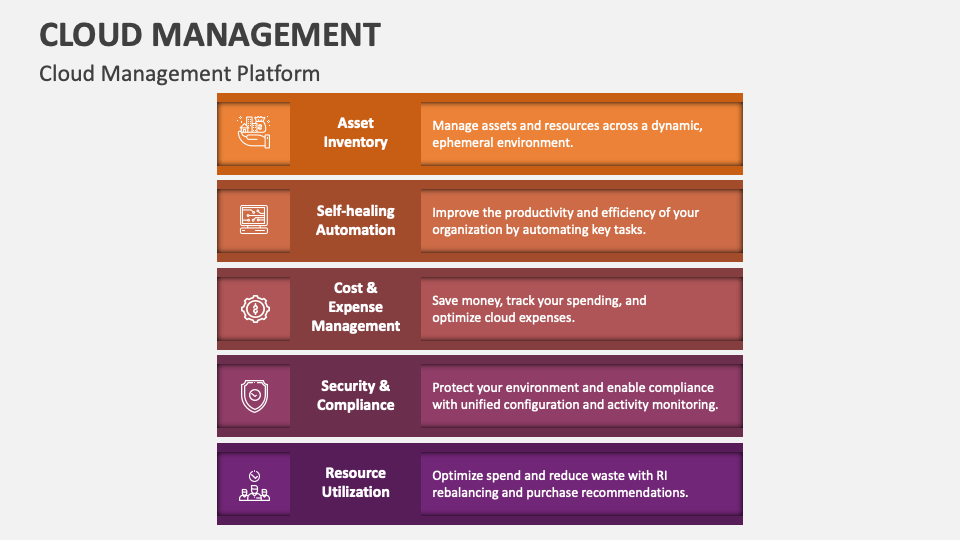 Cloud Management Template for PowerPoint and Google Slides - PPT Slides