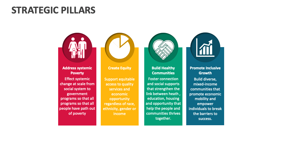 Strategic Pillars Template for PowerPoint and Google Slides - PPT Slides