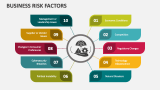 Business Risk Factors PowerPoint and Google Slides Template - PPT Slides