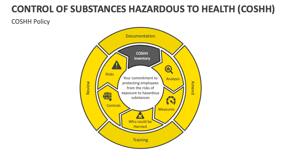 Control of Substances Hazardous to Health (COSHH) PowerPoint and Google ...