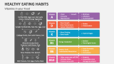 Healthy Eating Habits Template for PowerPoint and Google Slides - PPT ...