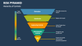 Risk Pyramid Template for PowerPoint and Google Slides - PPT Slides