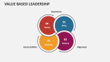 Value Based Leadership Template for PowerPoint and Google Slides - PPT ...