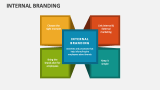 Internal Branding Template for PowerPoint and Google Slides - PPT Slides