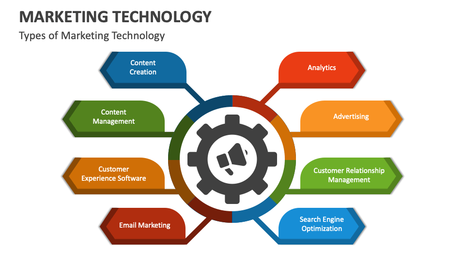 Marketing Technology PowerPoint and Google Slides Template - PPT Slides