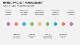 Hybrid Project Management Template for PowerPoint and Google Slides ...