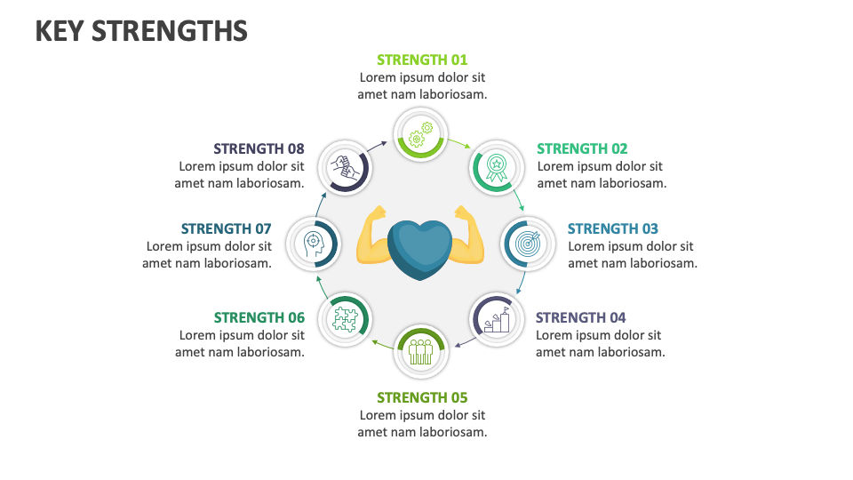Key Strengths Template for Google Slides and PowerPoint - PPT Slides