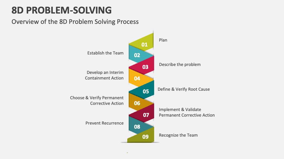 8D Problem-Solving Template for PowerPoint and Google Slides - PPT Slides