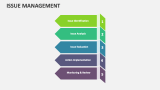 Issue Management Template for PowerPoint and Google Slides - PPT Slides