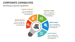 Corporate Capabilities PowerPoint and Google Slides Template - PPT Slides