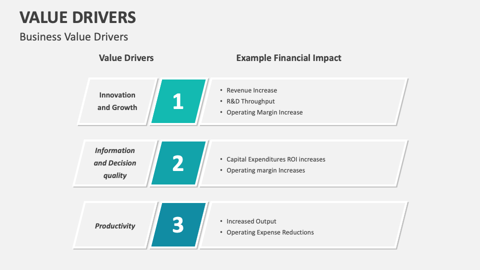 Value Drivers Template for PowerPoint and Google Slides - PPT Slides Value Drivers Template for PowerPoint and Google Slides - PPT Slides