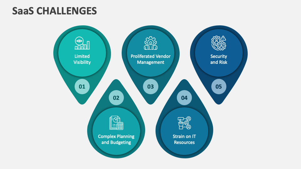 SaaS Challenges PowerPoint and Google Slides Template - PPT Slides SaaS Challenges PowerPoint and Google Slides Template - PPT Slides