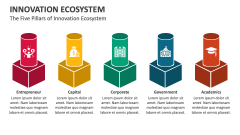 Innovation Ecosystem Template for PowerPoint and Google Slides - PPT Slides