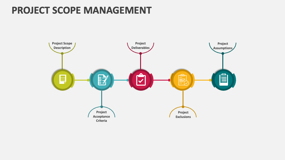 Project Scope Management Template for PowerPoint and Google Slides - PPT Slides