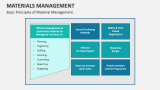 Materials Management PowerPoint and Google Slides Template - PPT Slides