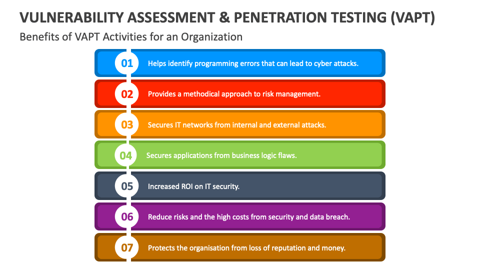 Vulnerability Assessment And Penetration Testing Vapt Powerpoint And