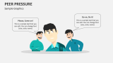 Peer Pressure PowerPoint and Google Slides Template - PPT Slides