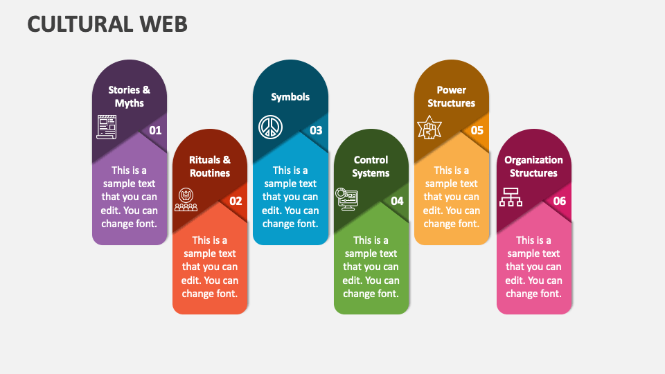 Cultural Web PowerPoint and Google Slides Template - PPT Slides