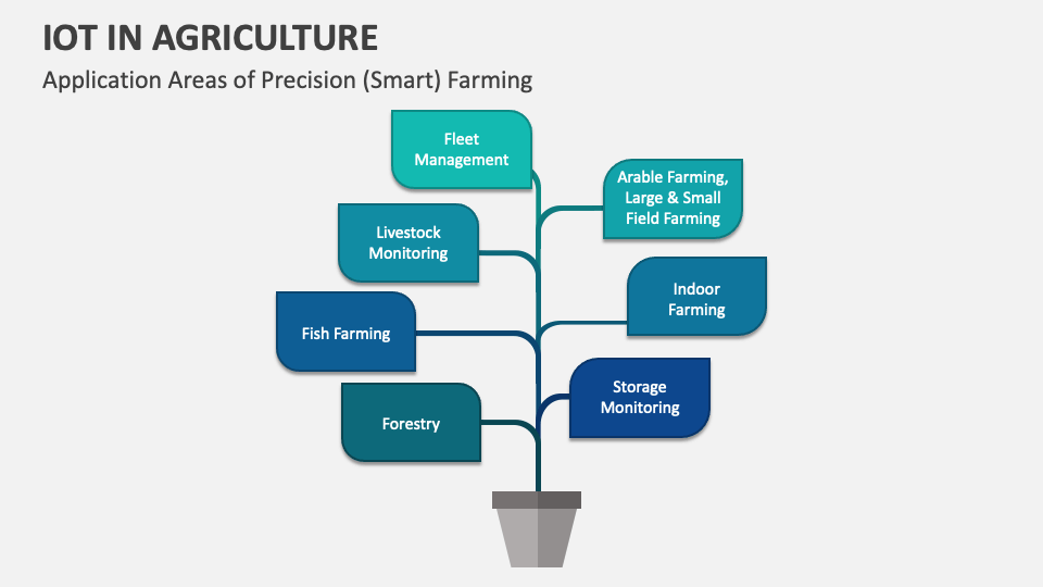 IoT in Agriculture PowerPoint and Google Slides Template - PPT Slides