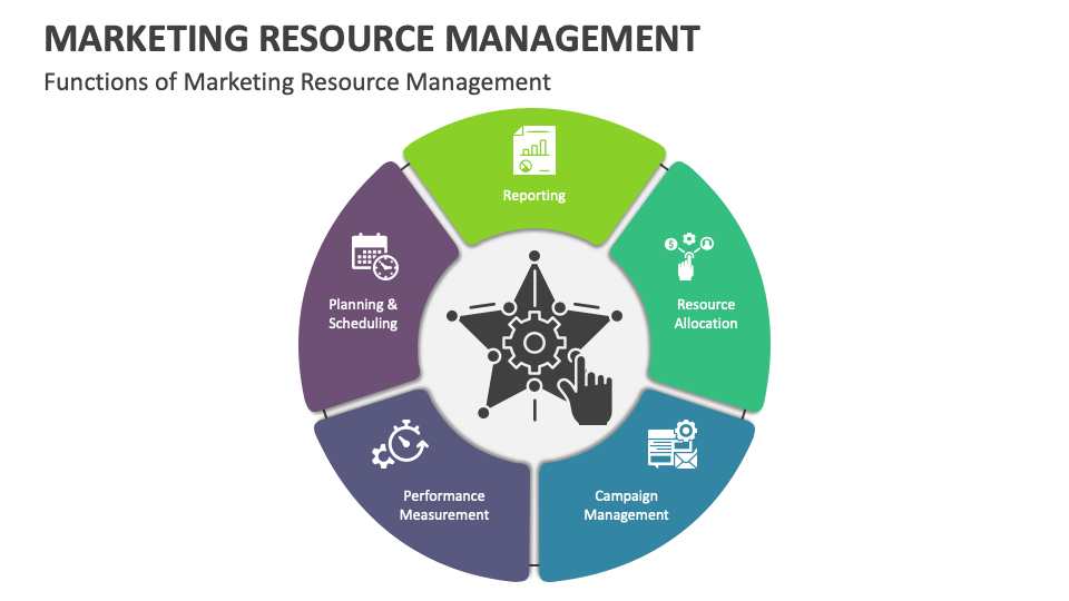 Marketing Resource Management PowerPoint and Google Slides Template ... Marketing Resource Management PowerPoint and Google Slides Template ...