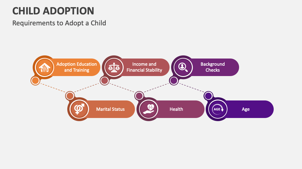 Child Adoption PowerPoint and Google Slides Template - PPT Slides