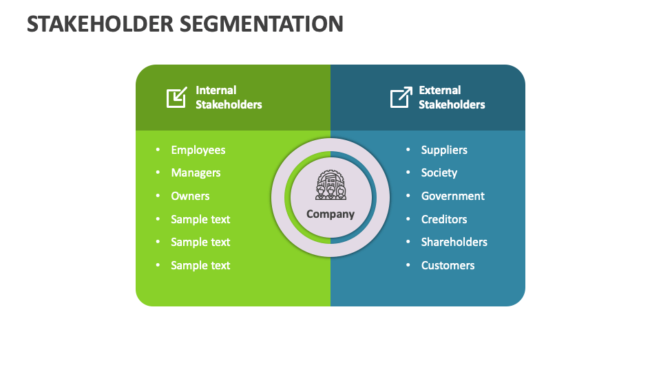 Stakeholder Segmentation PowerPoint and Google Slides Template - PPT Slides