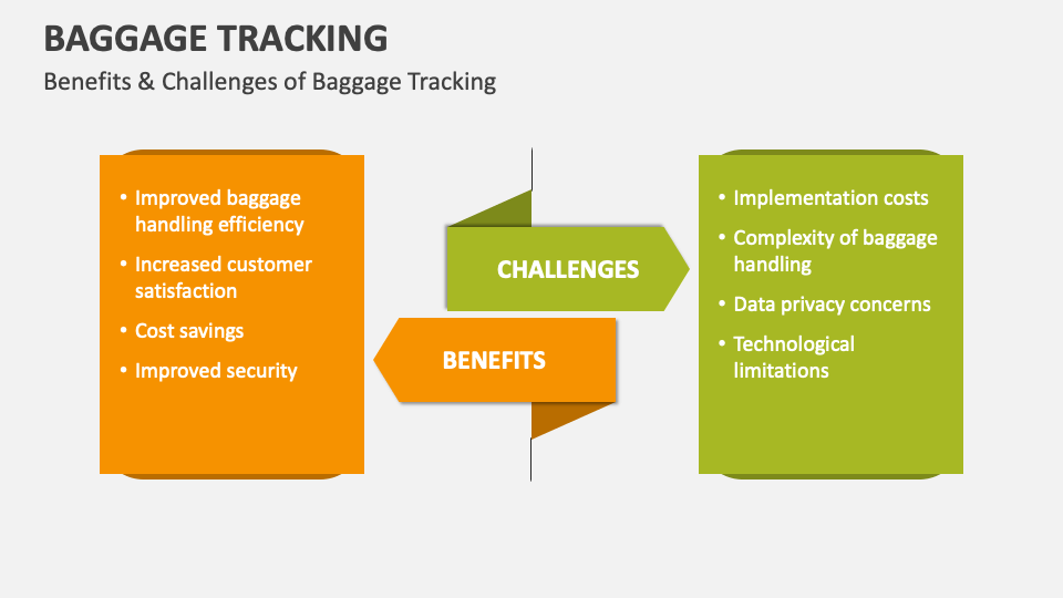 Baggage Tracking PowerPoint and Google Slides Template - PPT Slides