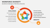 Workforce Diversity Template for PowerPoint and Google Slides - PPT Slides