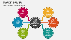 Market Drivers PowerPoint and Google Slides Template - PPT Slides