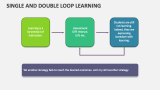 Single and Double Loop Learning Template for PowerPoint and Google ...