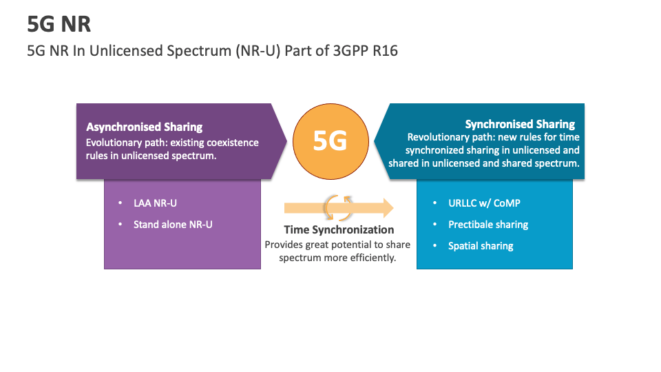 5G NR PowerPoint and Google Slides Template - PPT Slides