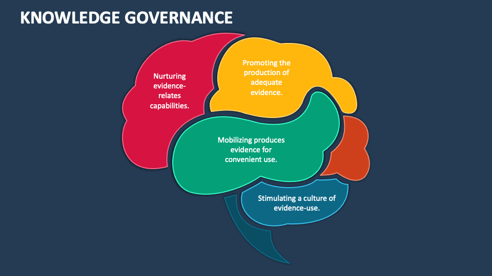 Knowledge Governance PowerPoint and Google Slides Template - PPT Slides