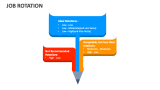 Job Rotation Template for PowerPoint and Google Slides - PPT Slides