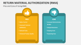 Return Material Authorization (RMA) PowerPoint and Google Slides Template - PPT Slides