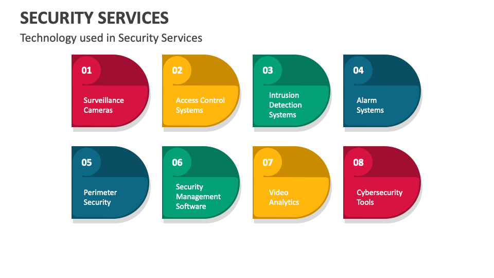 Security Services Template for PowerPoint and Google Slides - PPT Slides
