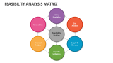 Feasibility Analysis Matrix Template for PowerPoint and Google Slides ...