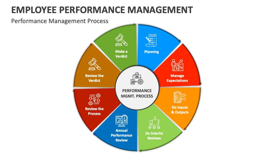 Employee Performance Management Template for PowerPoint and Google ...