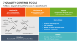 7 Quality Control Tools PowerPoint and Google Slides Template - PPT Slides