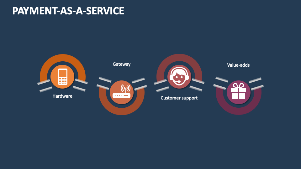 Payment-as-a-Service Template for PowerPoint and Google Slides - PPT Slides
