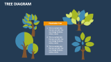 Tree Diagram Template for PowerPoint and Google Slides - PPT Slides