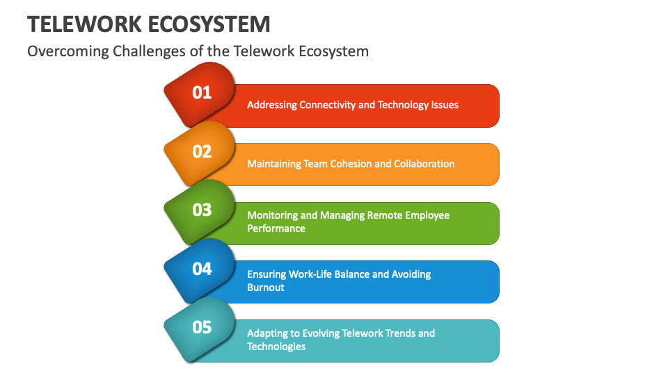 Telework Ecosystem PowerPoint and Google Slides Template - PPT Slides