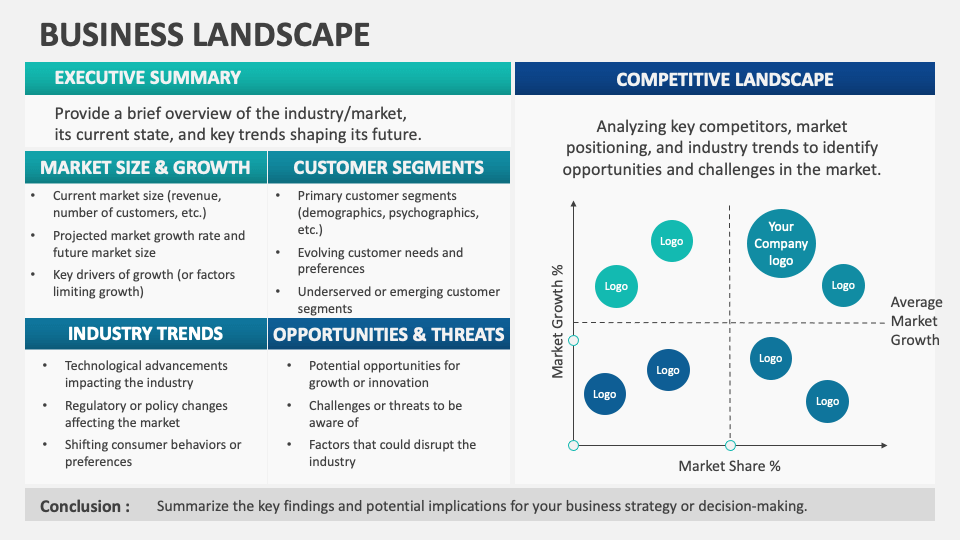 Business Landscape Template for Google Slides and PowerPoint - PPT Slides